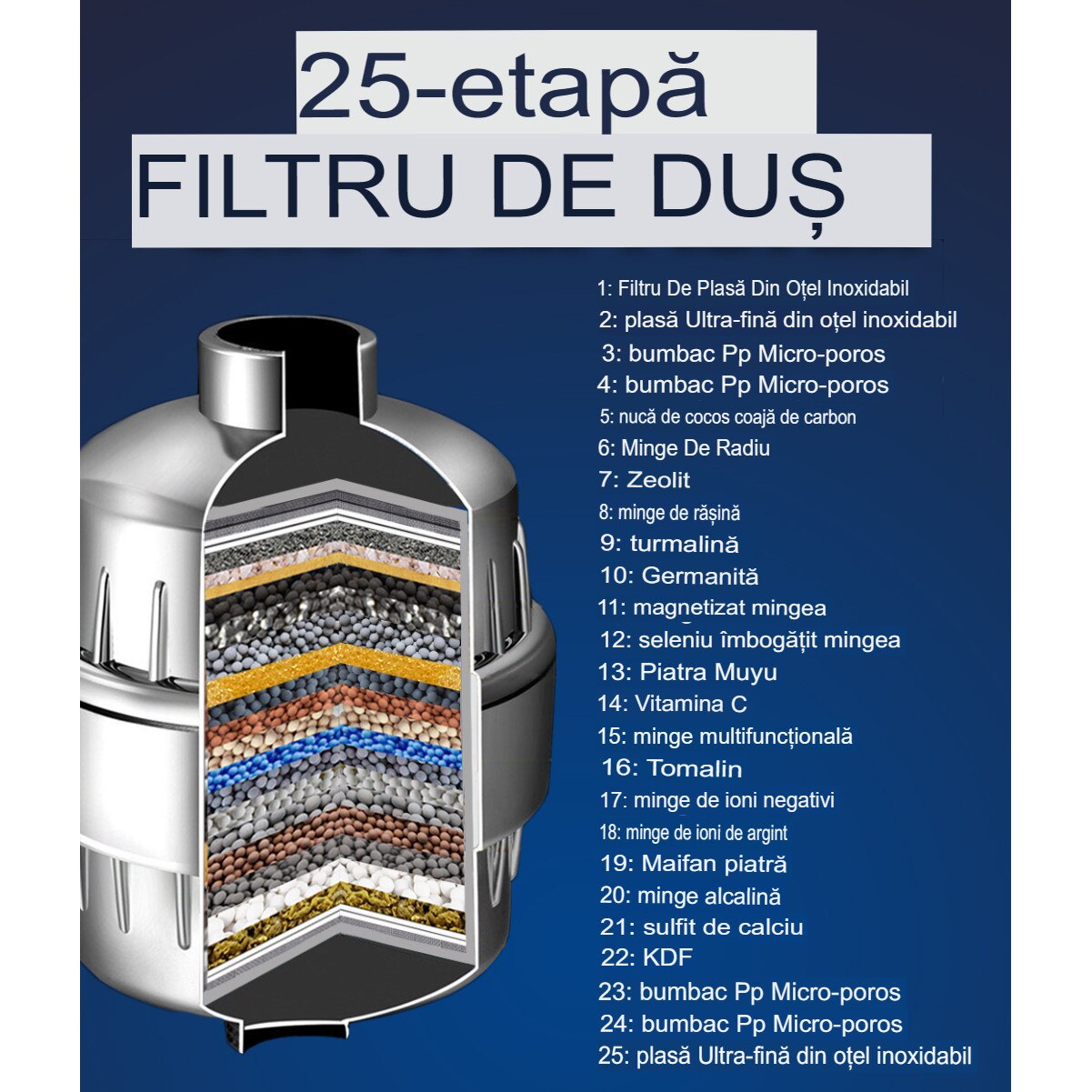 Filtru de apa premium pentru dus cu 25 stagii de filtrare, infuzie de ...