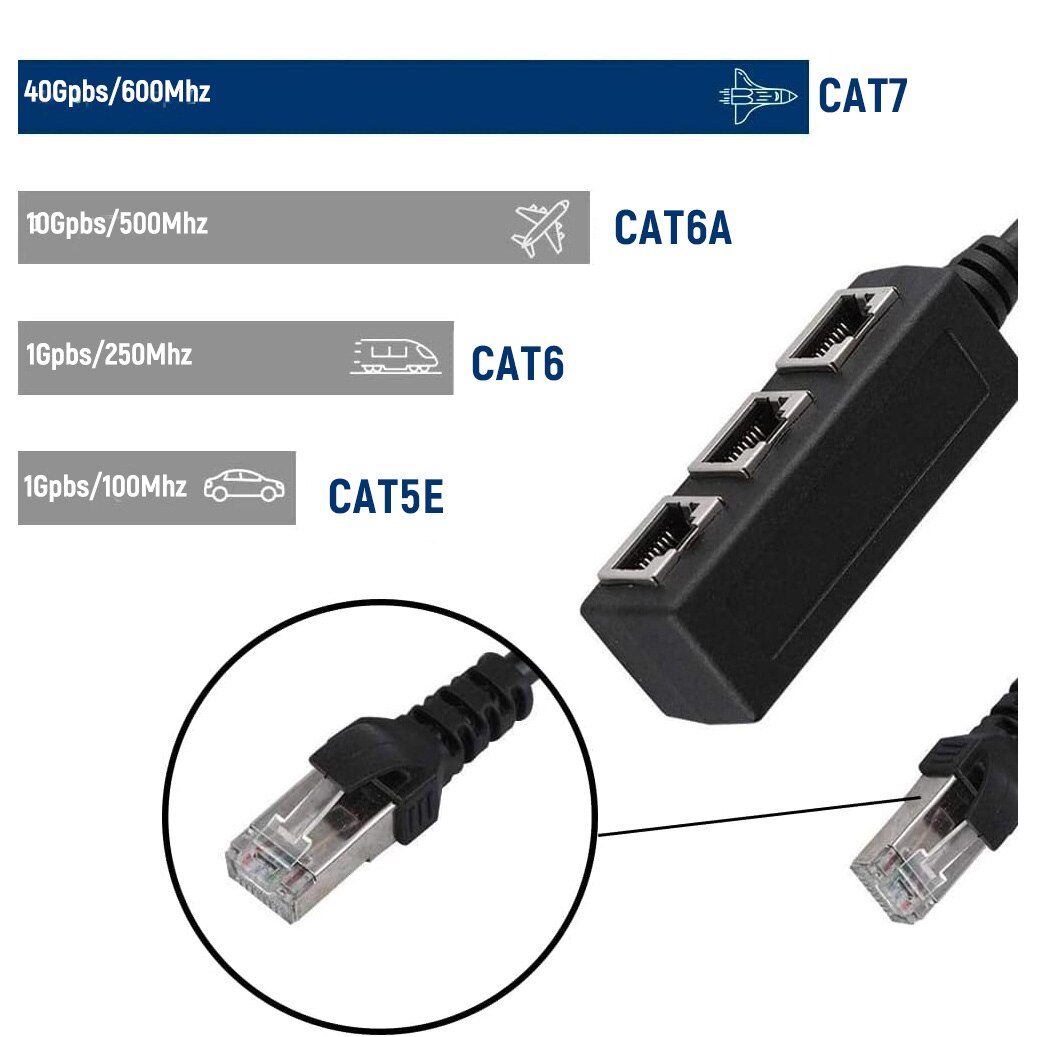 Cablu adaptor de retea, Vaxiuja, RJ45, 2500 MB, Reteaua este impartita ...
