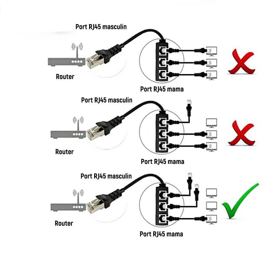 Cablu adaptor de retea, Vaxiuja, RJ45, 2500 MB, Reteaua este impartita ...