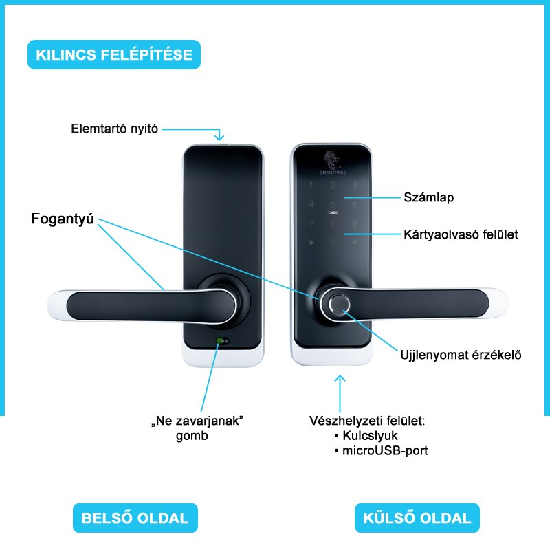 Smartpass Milano Okos Kilincs (Intelligens Zár) Ujjlenyomat, Bluetooth ...