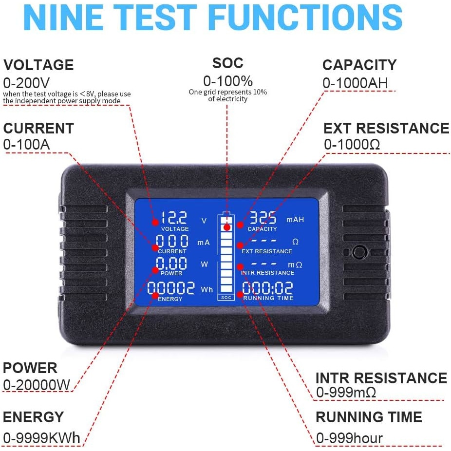 Wattmetru digital de panou, cu Voltmetru, Ampermetru, cu Shunt si fire ...