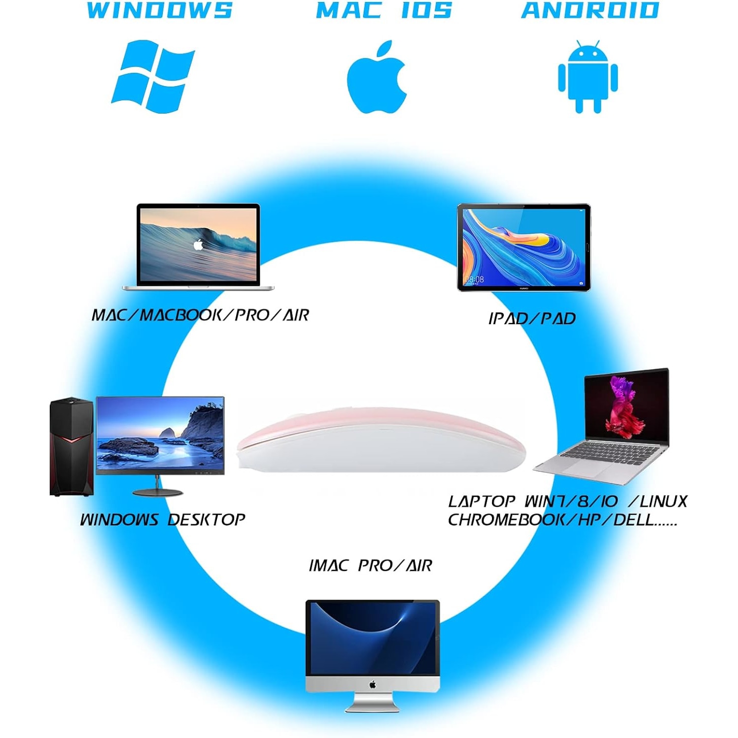 Mouse Roz Bluetooth si Wireless, Sigloo, Silent, Slim, DPI ajustabil ...