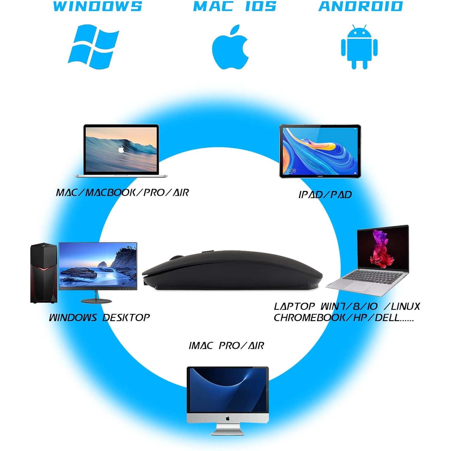 Mouse Negru Bluetooth si Wireless, Sigloo, Silent, Slim, DPI ajustabil ...