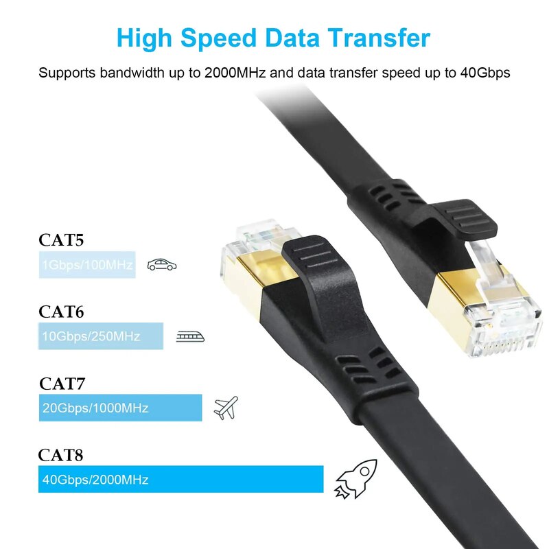 Cablu de internet, JENUOS®, cablu de retea plat, cu conductor de cupru ...