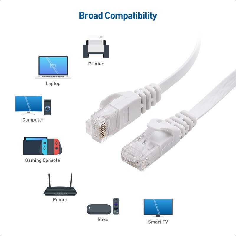 Cablu flexibil pentru retea UTP, JENUOS®, Cat6 plat, lung de 20m ...
