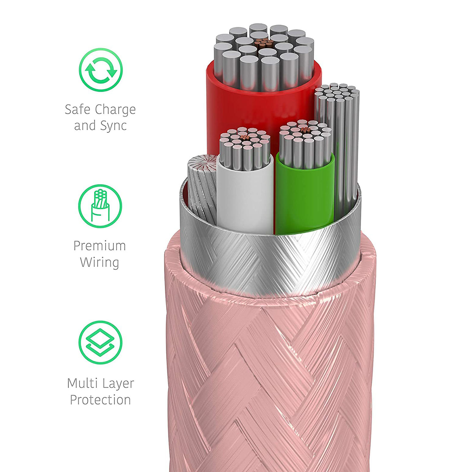 USB-C кабел, Найлон, 2 м, Розов - eMAG.bg