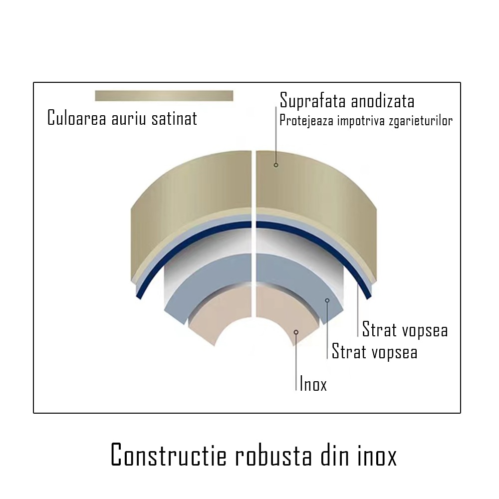 Baterie lavoar baie inalta aurie, perlator incorporat, design ...