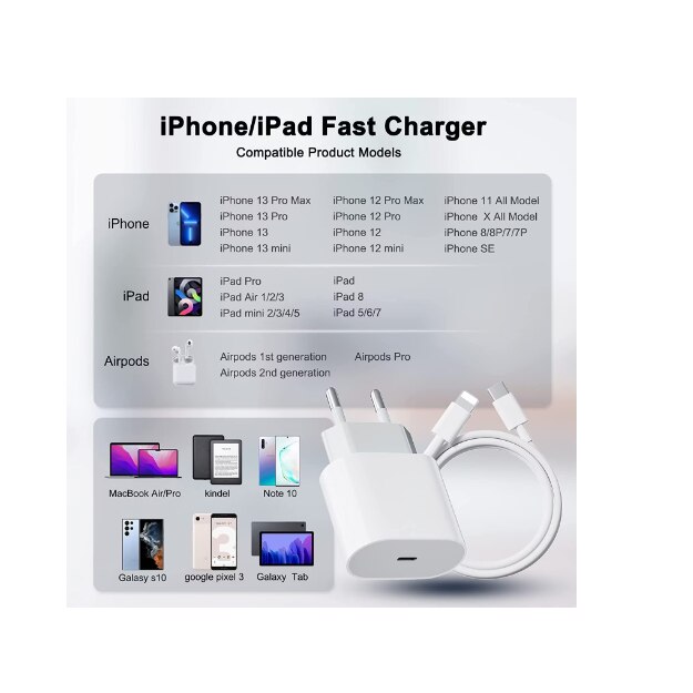Pachet 4 buc Incarcator Fast Charge 20W usb C, pentru iPhone 15pro, 14 ...