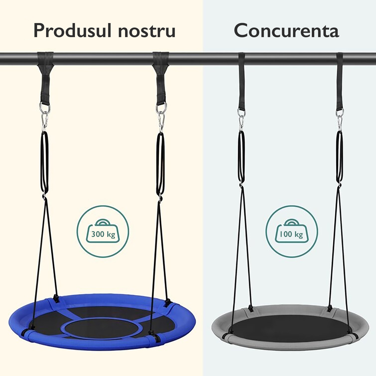 Leagan Copii si Adulti Circular de Exterior KidProtect® Swing Circle ...