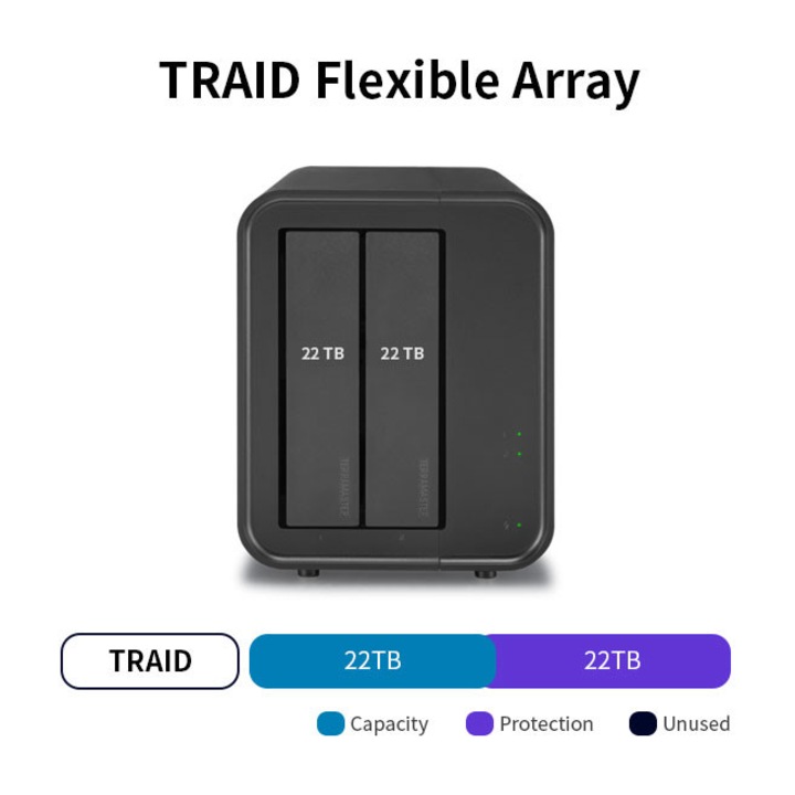 Stocare atasata la retea, TerraMaster, NAS F2-212, 2 HDD Bay, Quad Core ...