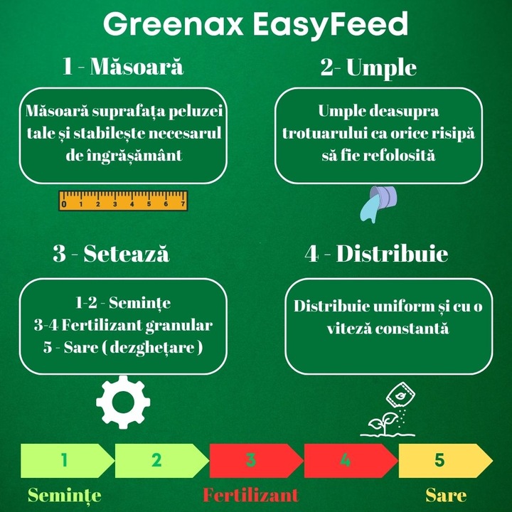 Dispozitiv de imprastiere fertilizant, seminte si sare Greenax EasyFeed ...