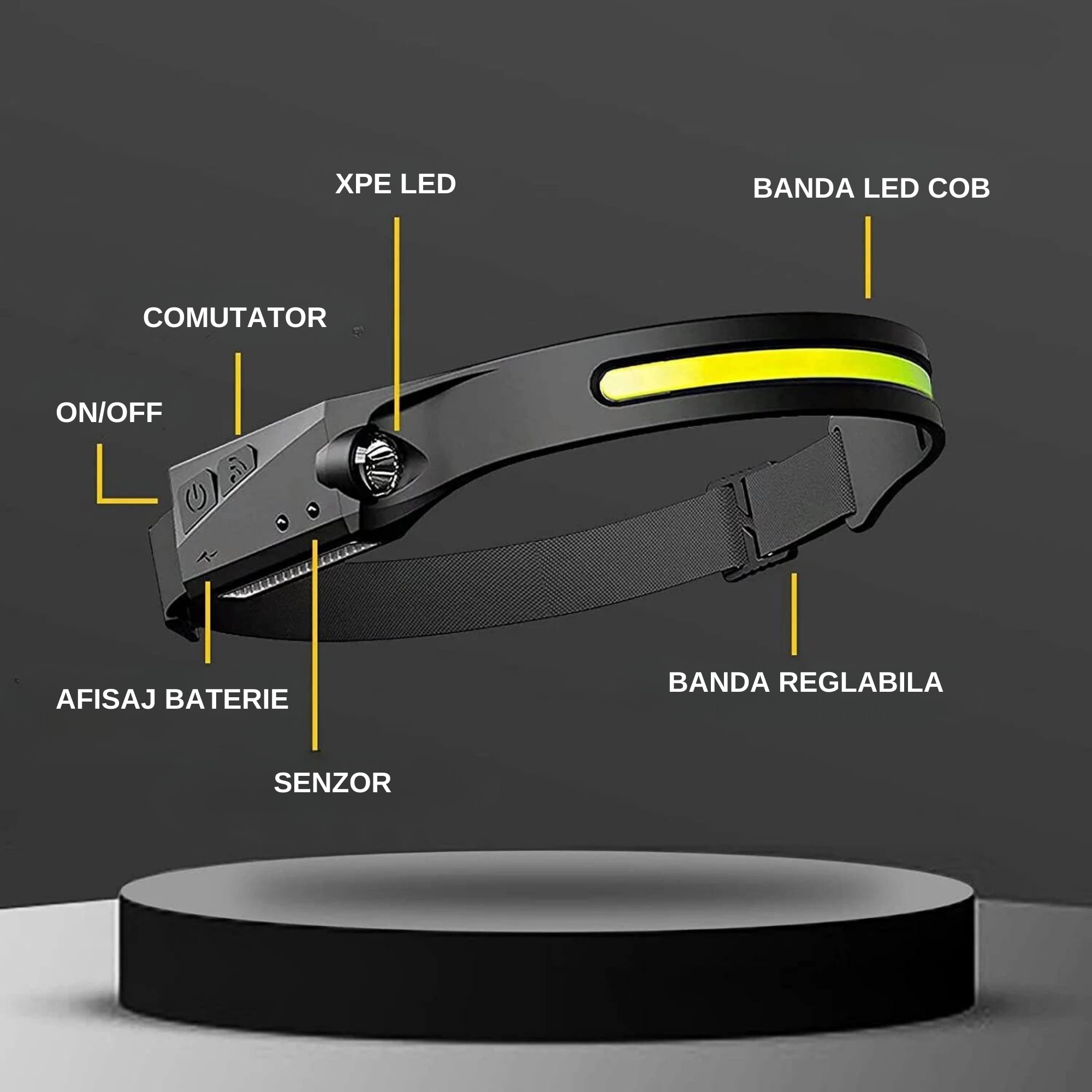 Lanterna De Cap Cu Lumina LED LX200, 1 Banda COB + 1 LED XPE, Sensor De ...