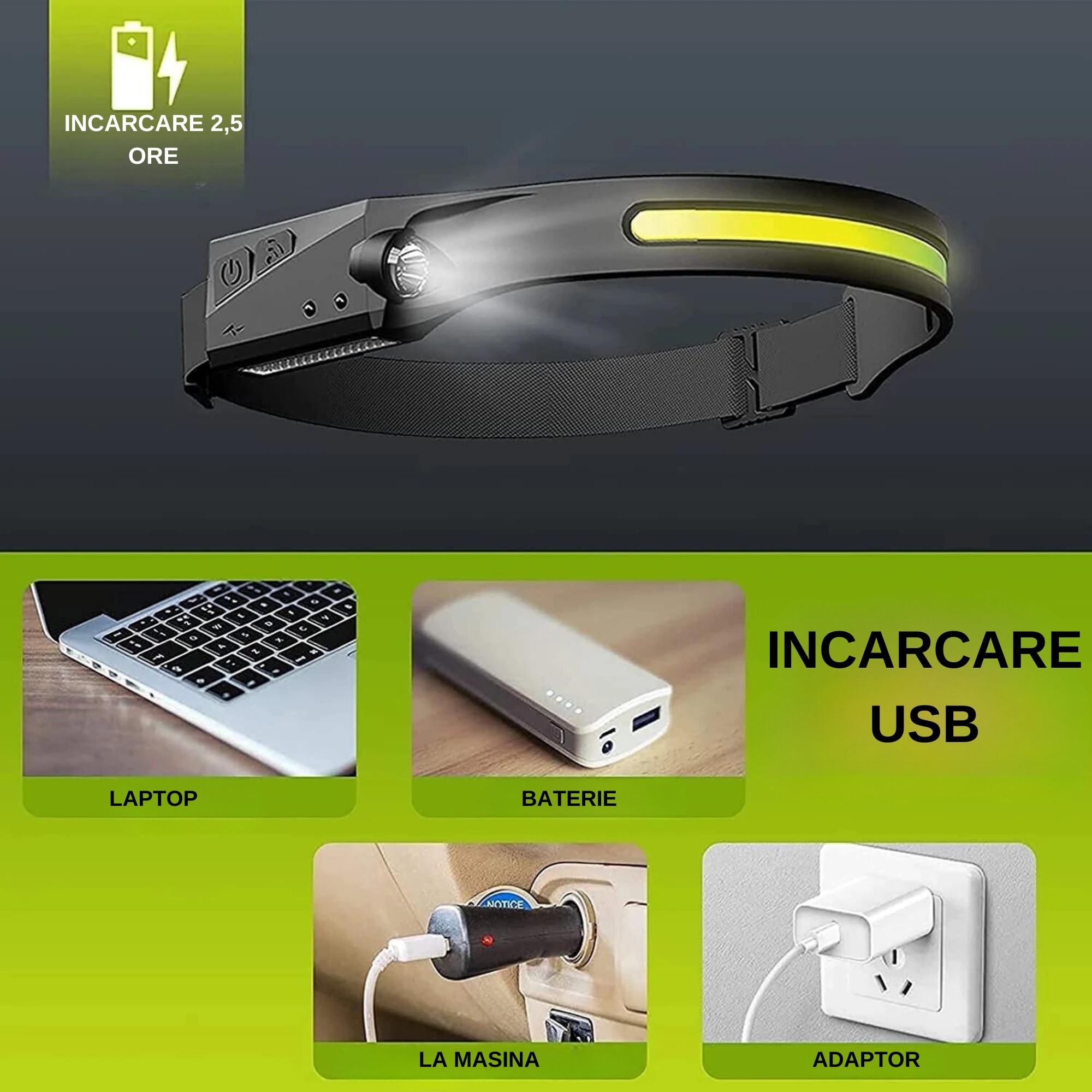 Lanterna De Cap Cu Lumina LED LX200, 1 Banda COB + 1 LED XPE, Sensor De ...