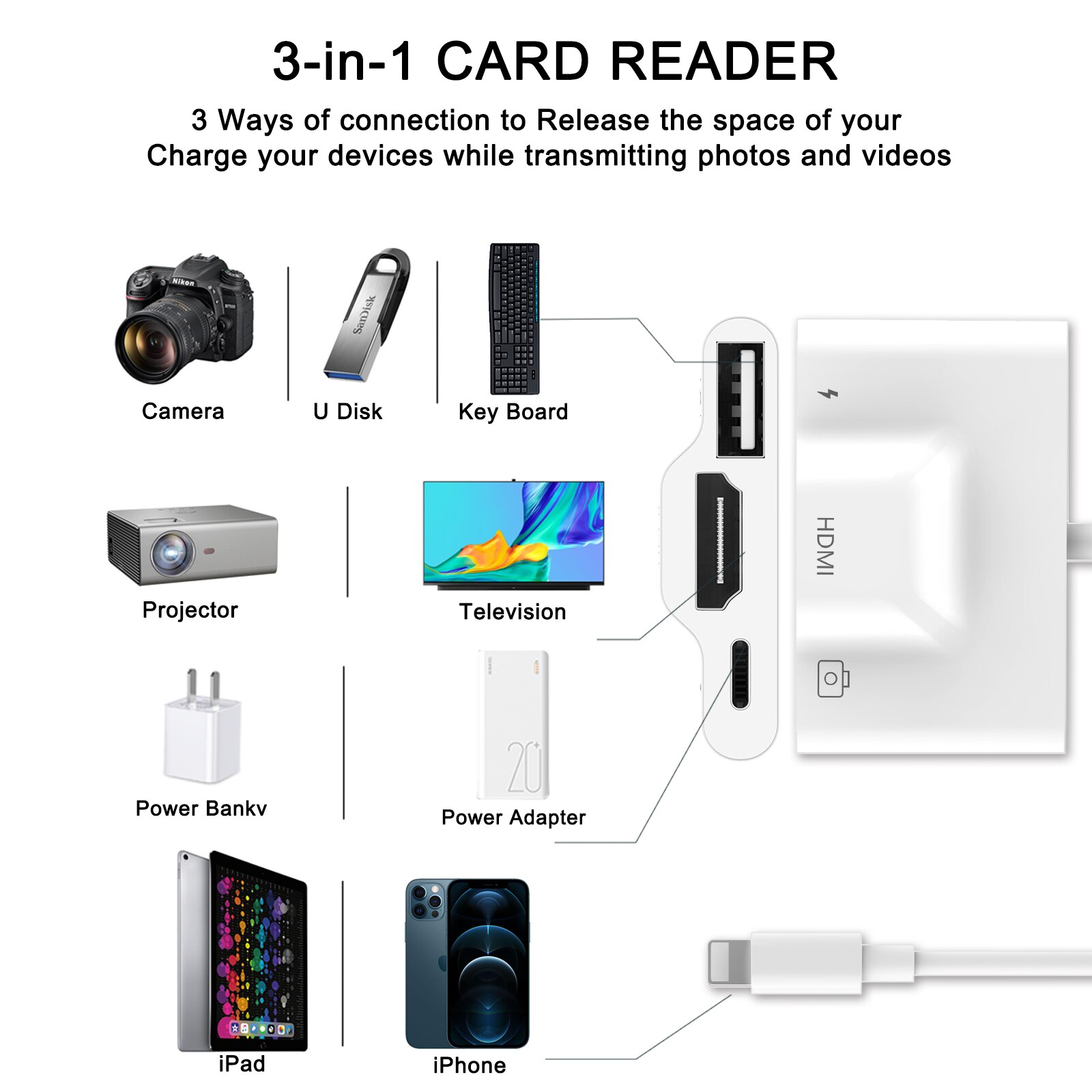 Adaptator HDMI, LXJTHT, Alb - eMAG.ro