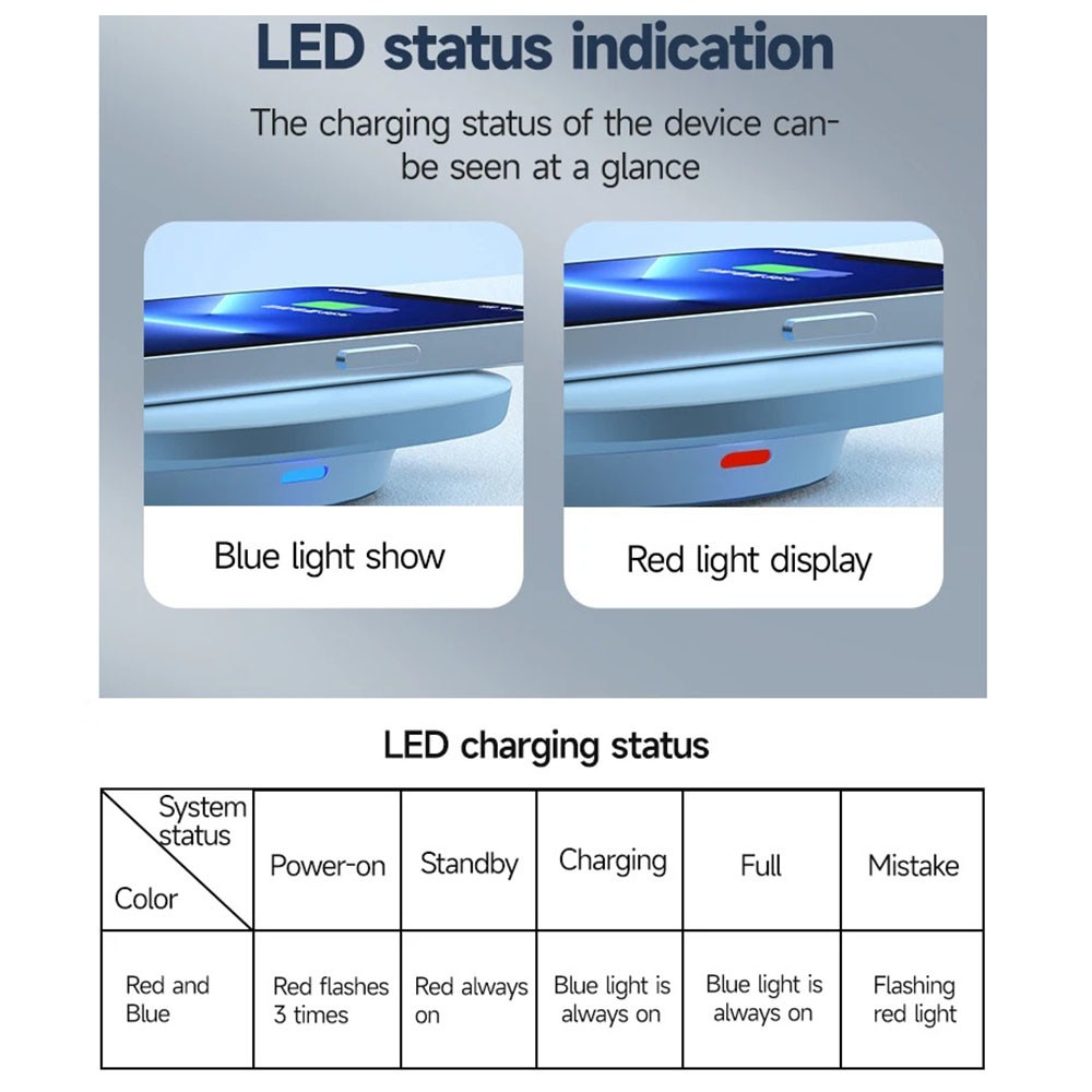 Incarcator Wireless Fast-Charging Ultra Slim, USB Type-C, Indicator LED ...