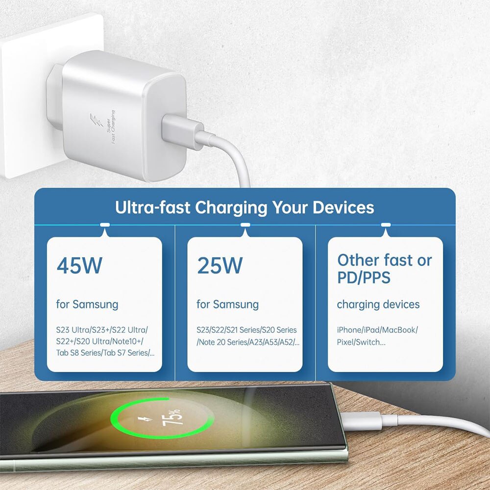 Adaptor Priza USB Type-C 25W, Super Fast Charging, Incarcator Travel ...