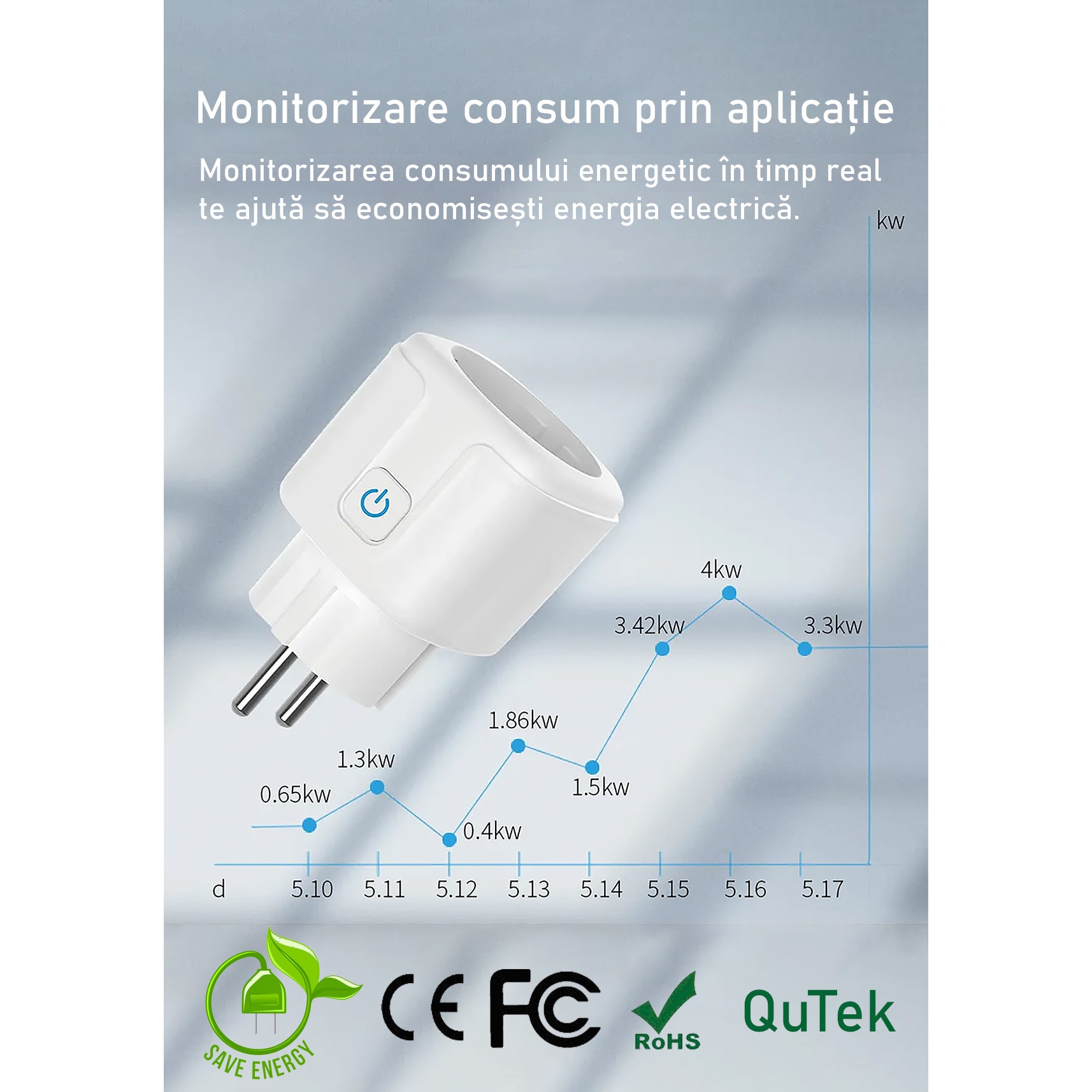 Set 2 prize SmartPlug® Wi-Fi, Max 20A, monitorizare consum energie ...