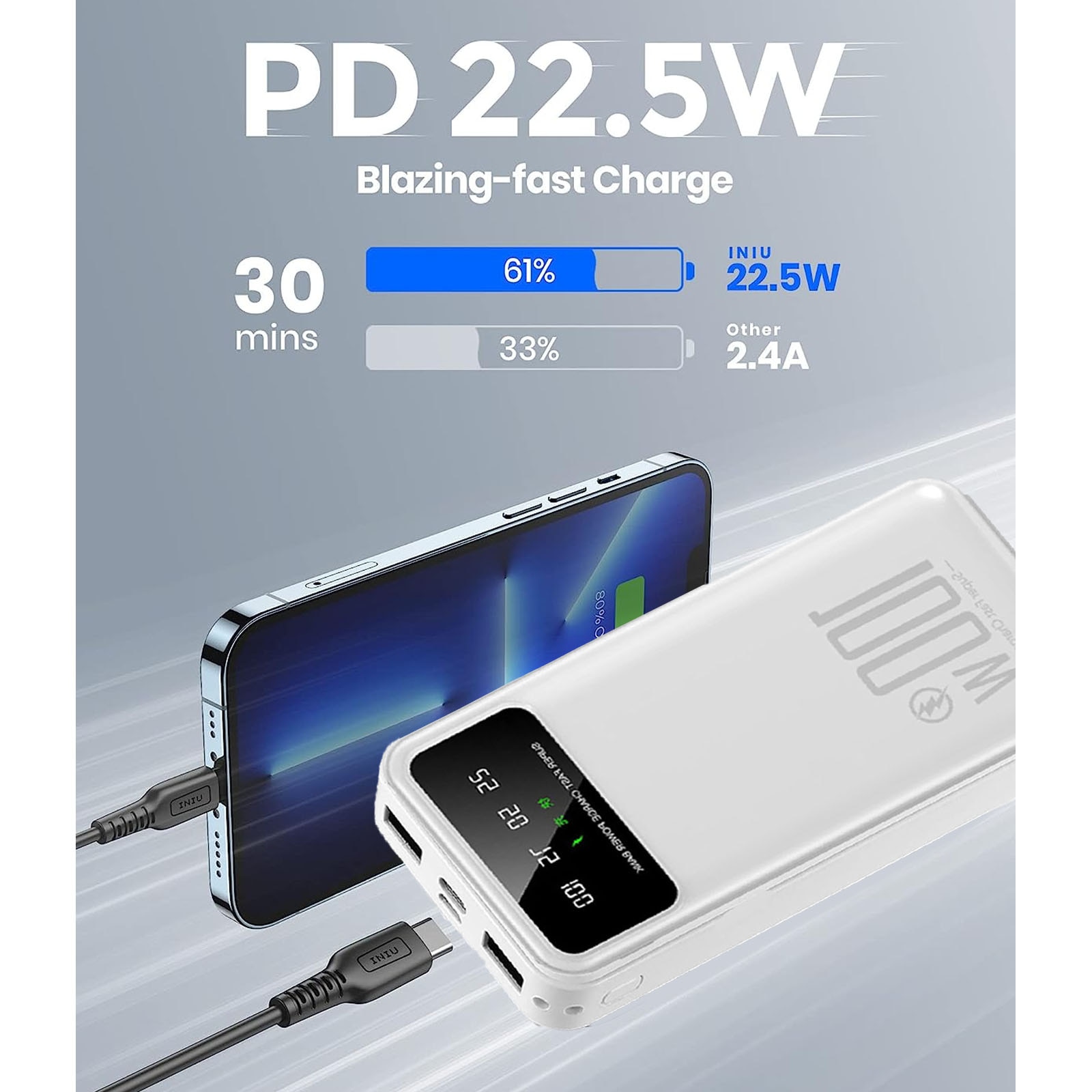 Външна батерия, NUODWELL, 100W, Power bank 20000mAh, PD 22.5W, Quickcharge 3.0, LED дисплей ...