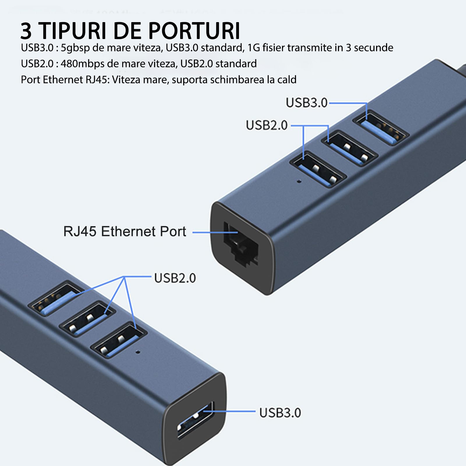 Hub Adaptor, USB 2.0 3.0, 100 Mbps Ethernet, 4in1, cu 1 port RJ45 si 3 ...