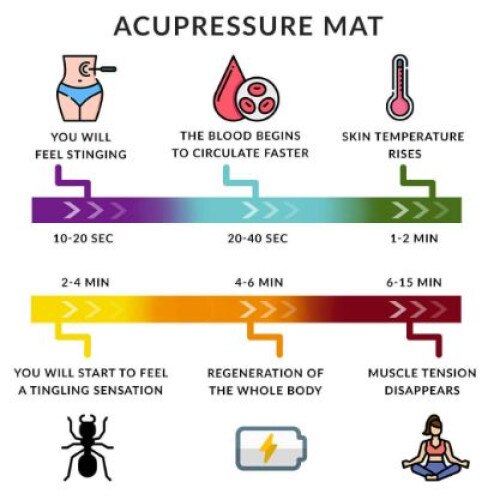 Акупресурен комплект за масаж, Acumat - Черен - eMAG.bg