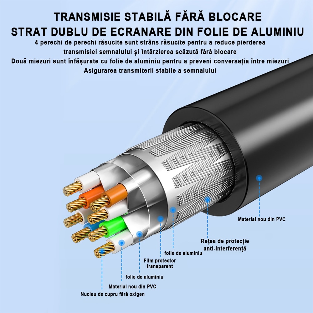 Cablu Ethernet, Cat7, 3m, Negru - eMAG.ro
