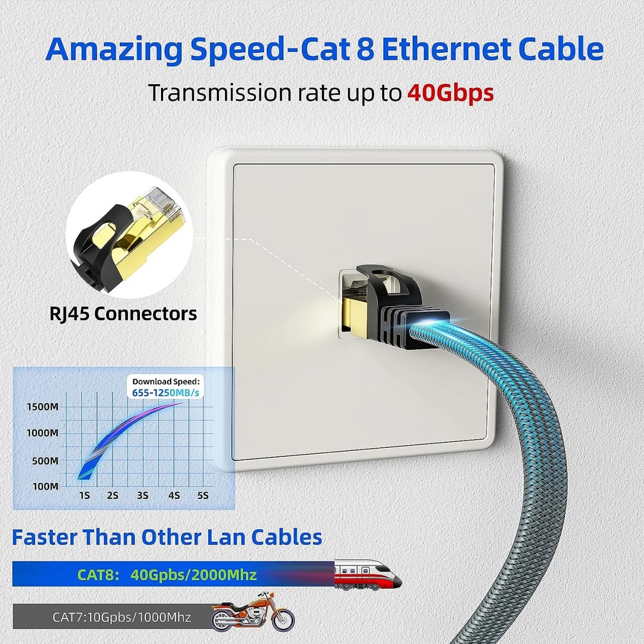 Cablu retea de mare viteza Holabuy, RJ40 2000Gbps/49Mhz, nailon ...