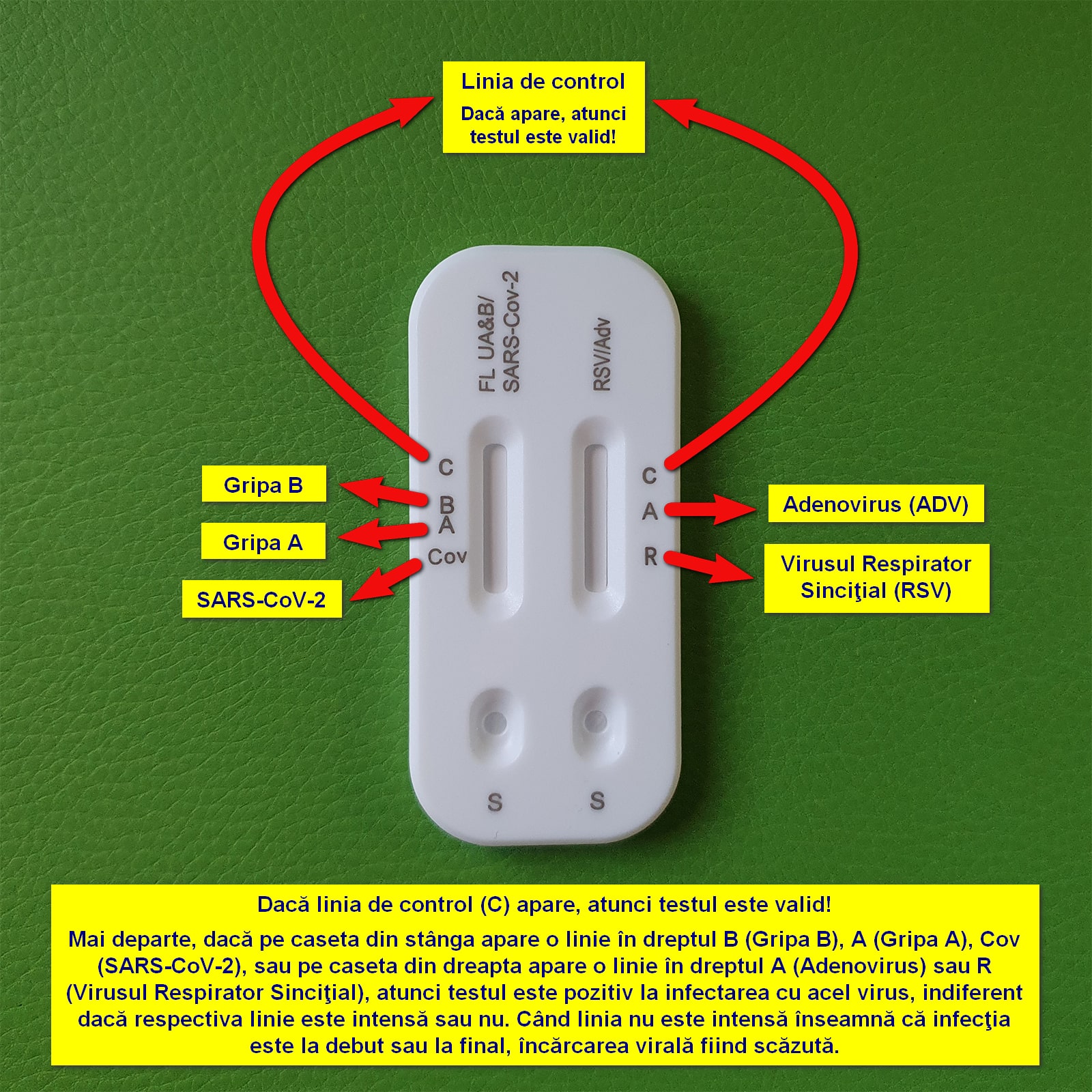 Test Rapid Antigen, Combinat, 5 in 1, Covid-19, Gripa A+B, RSV si ADV ...