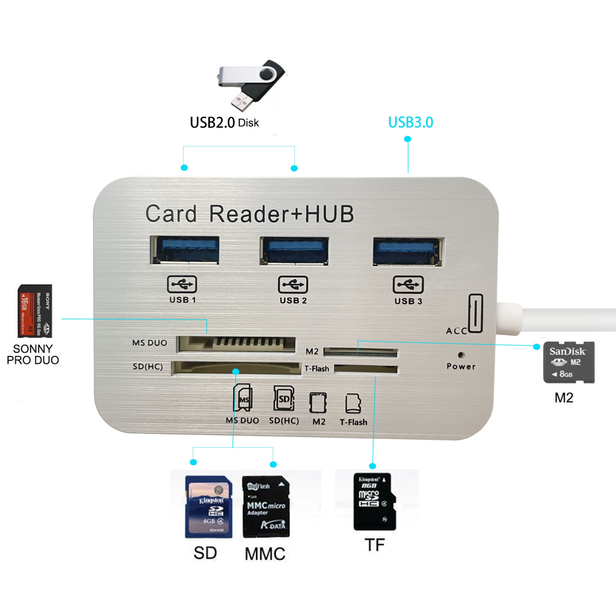 Hub USB, 7in1, Alb - eMAG.ro