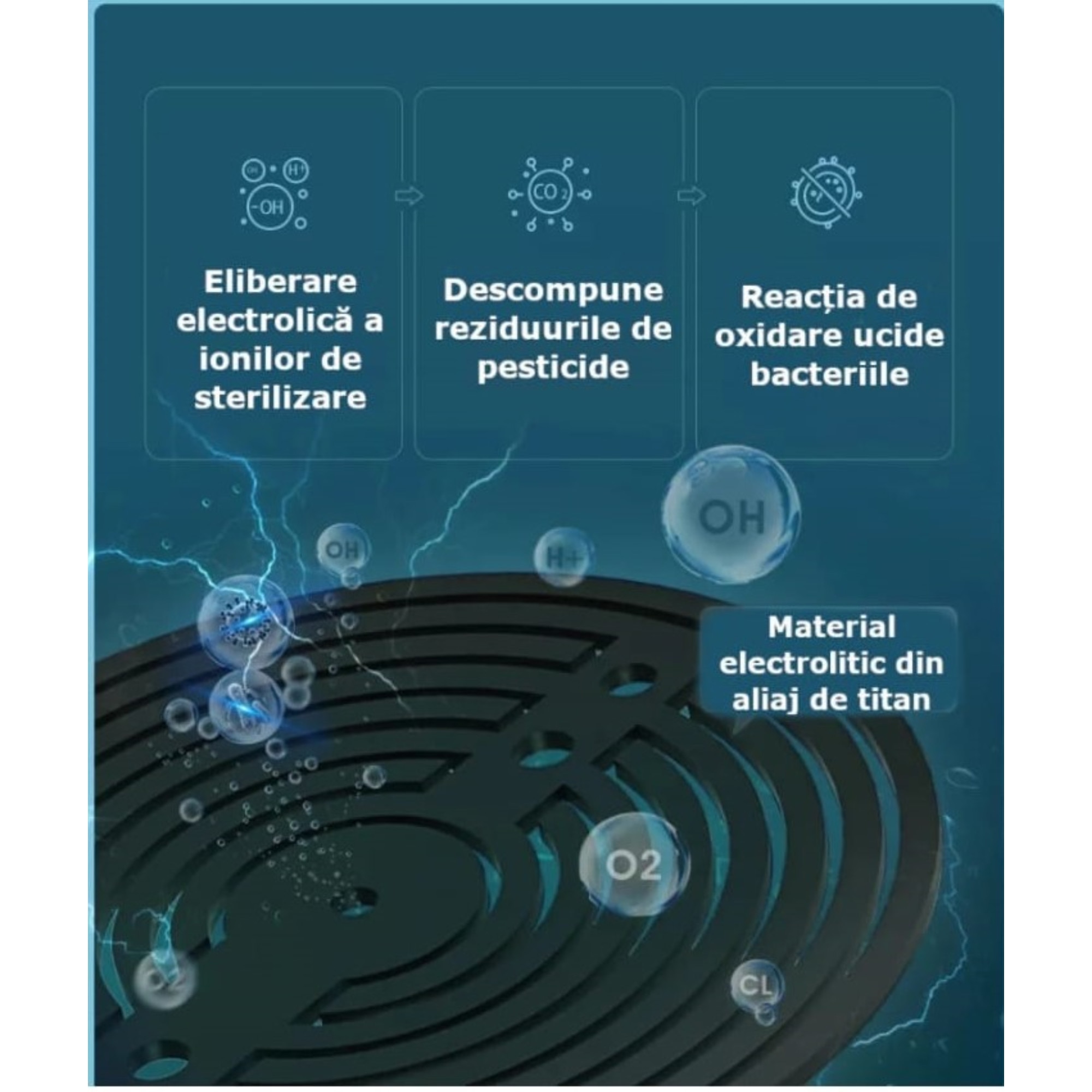 Purificator Inteligent, Functie de Sterilizare, Curatare, Purificare ...