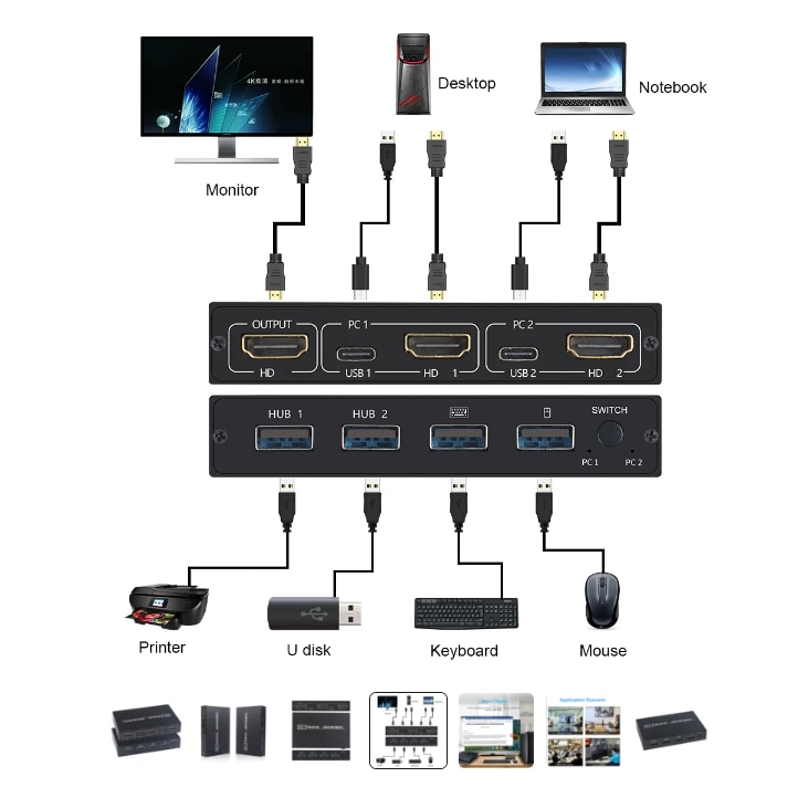 Switch KVM HD 2-in-1 HDMI /USB Support HD 2K*4K conecteaza 2 ...