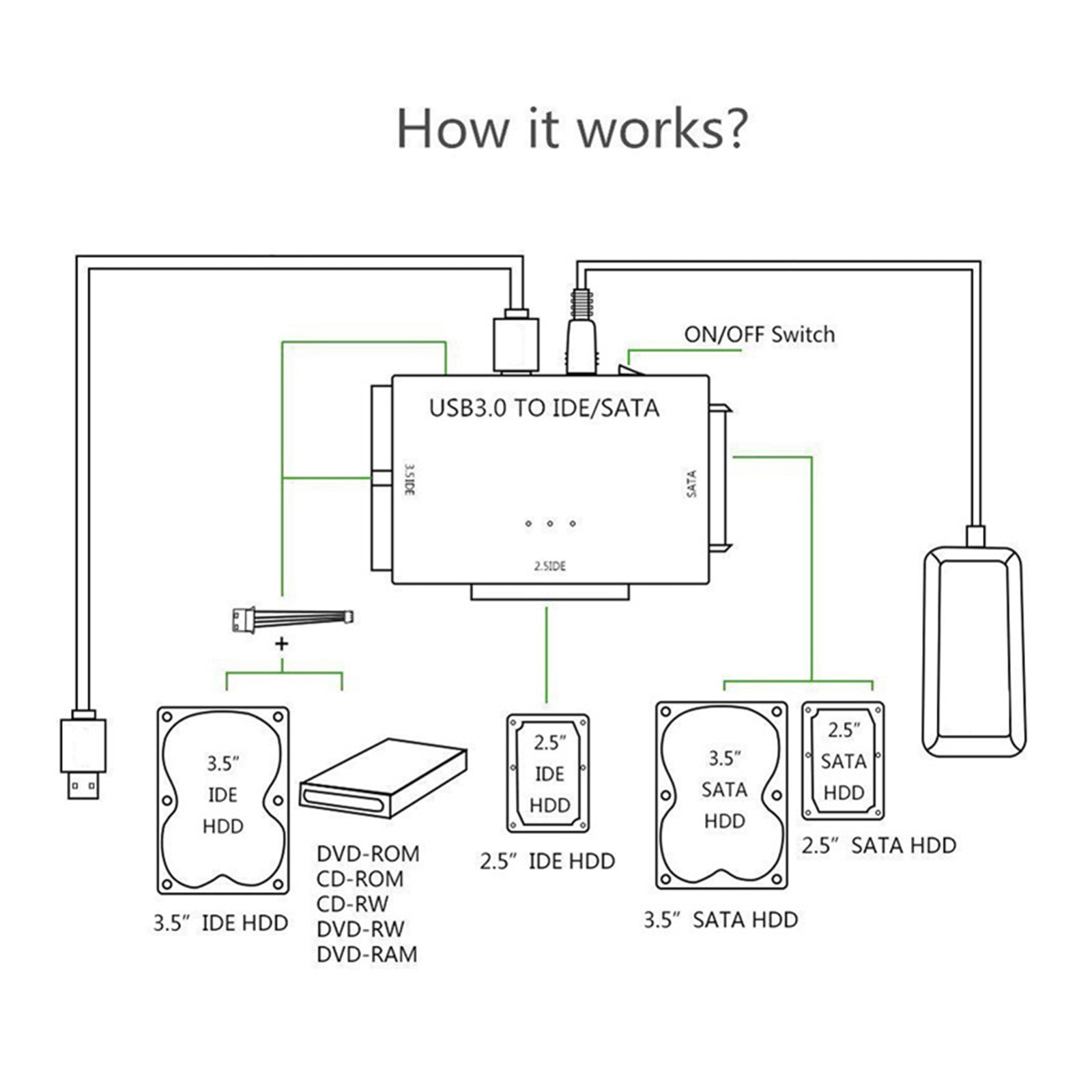 Adaptor USB 3.0 la SATA/IDE 2.5/3.5 inch, Zggzerg, Cu sursa de ...