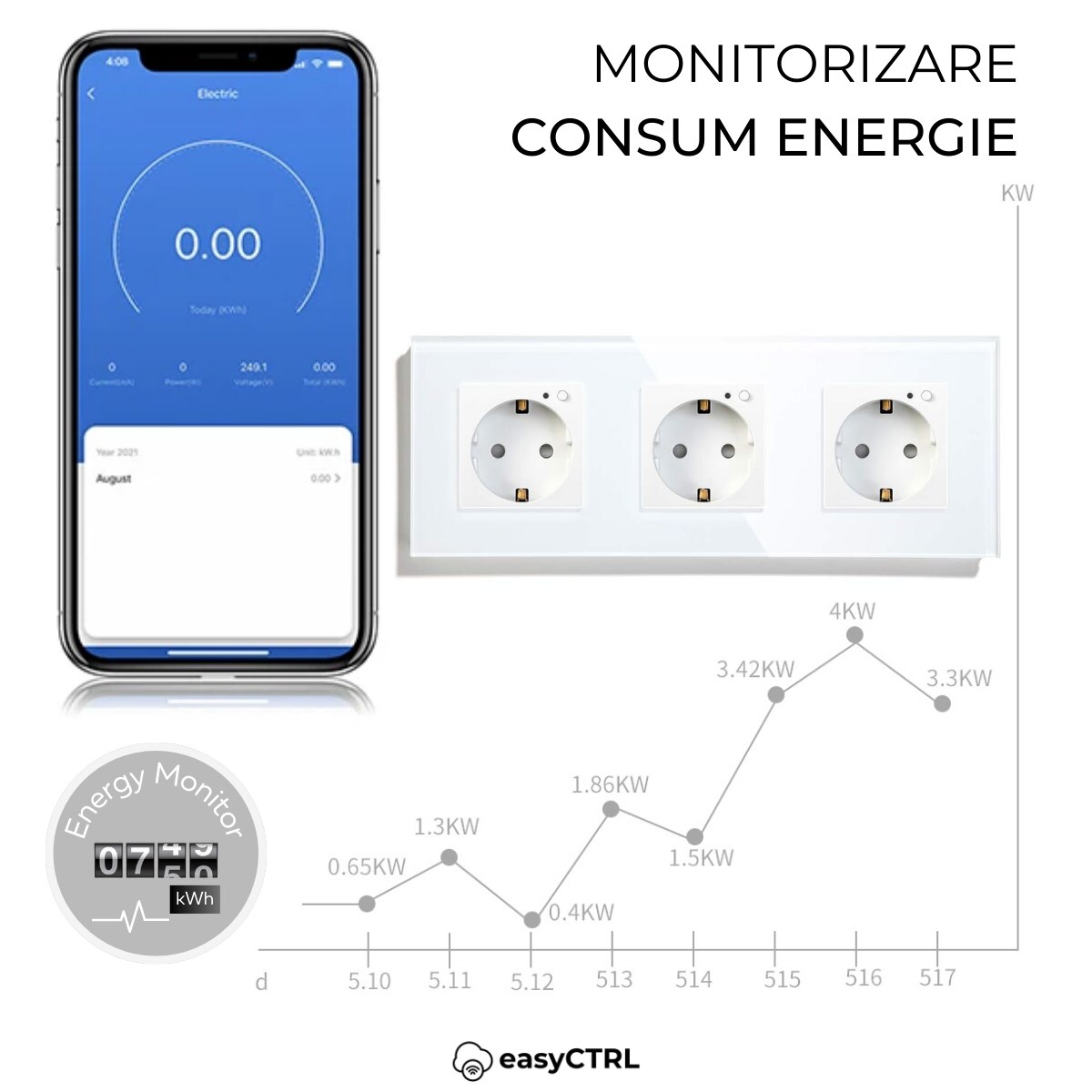 Priza inteligenta de perete, Wi-Fi, Tripla, Monitorizare consum, Smart ...