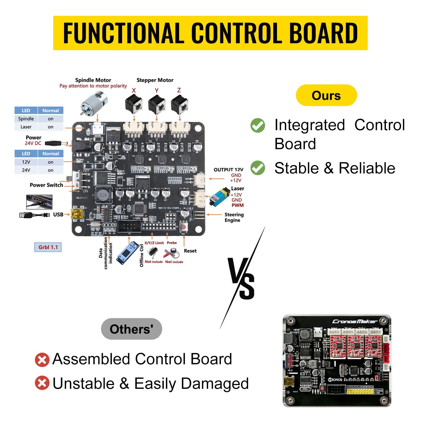 Masina de gravat, Basic, 3 axe, Controler offline, Control GRBL, Negru ...