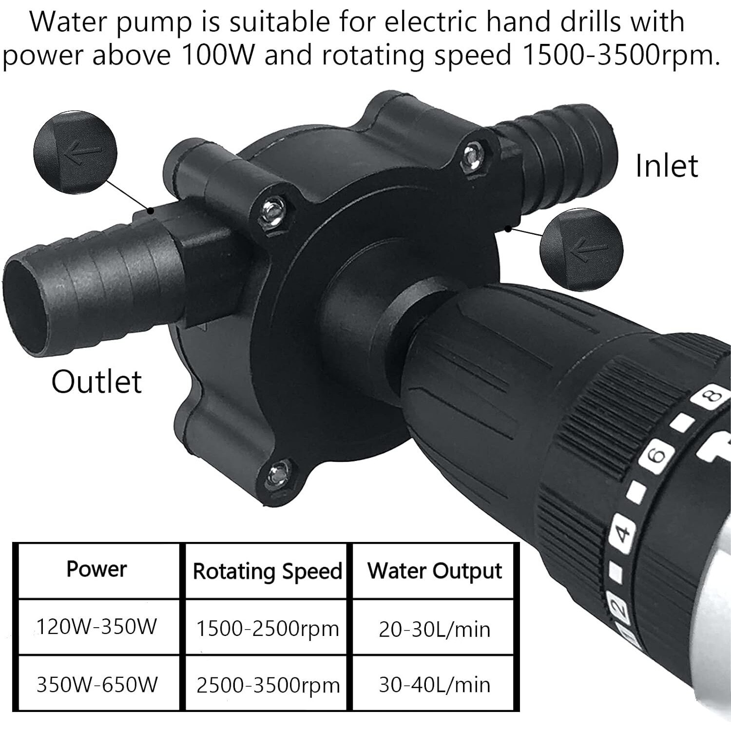 Pompa de transfer apa, LLWL, 100 W - eMAG.ro