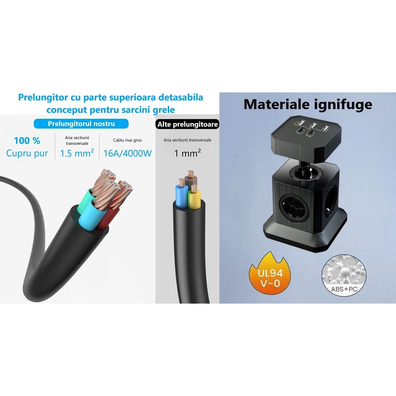Prelungitor tip cub detasabil INNOVIO®, Putere mare 4000W/16A, 5 priza ...