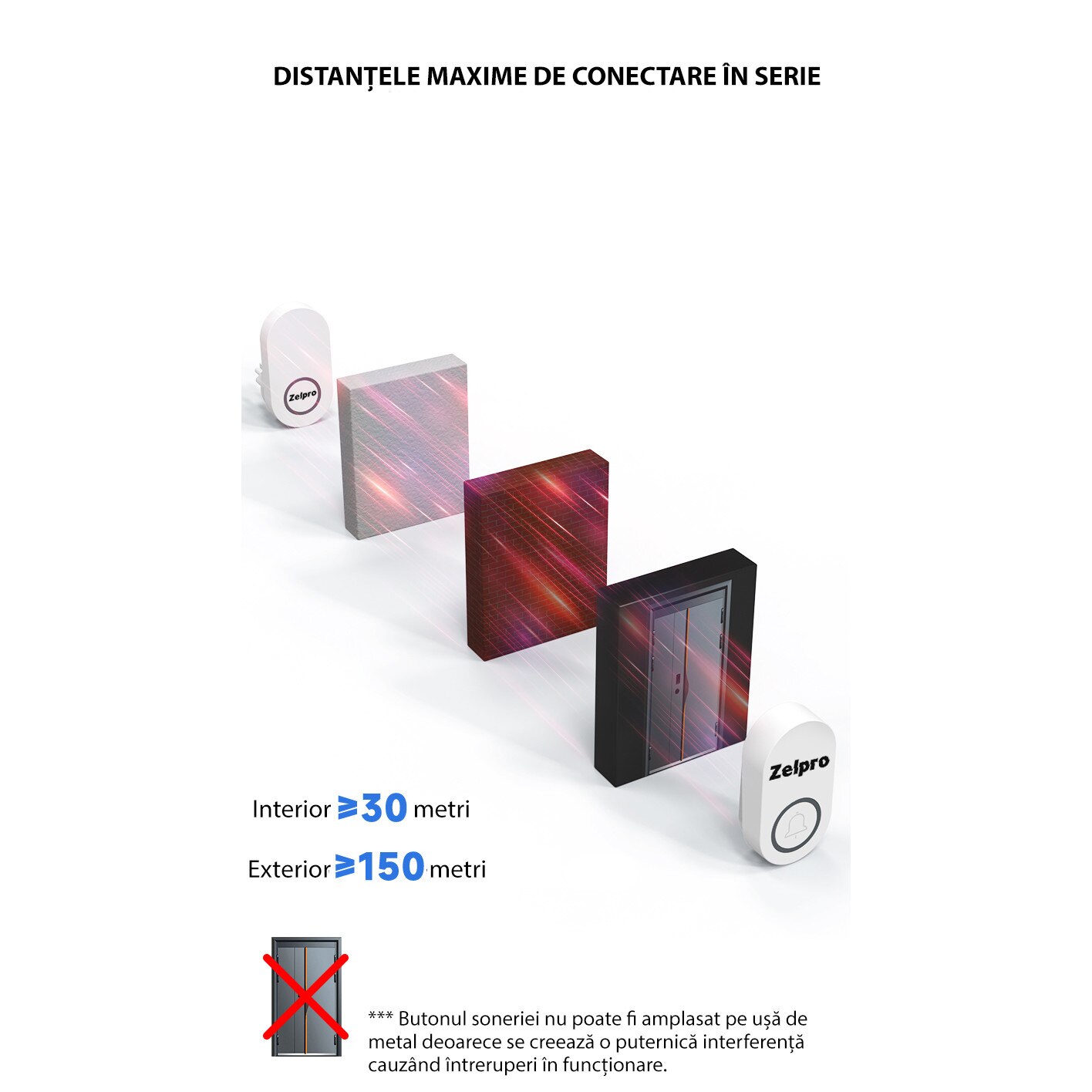 Sonerie Wireless Zelpro®️, Digitala Fara Fir pentru Usa sau Poarta ...