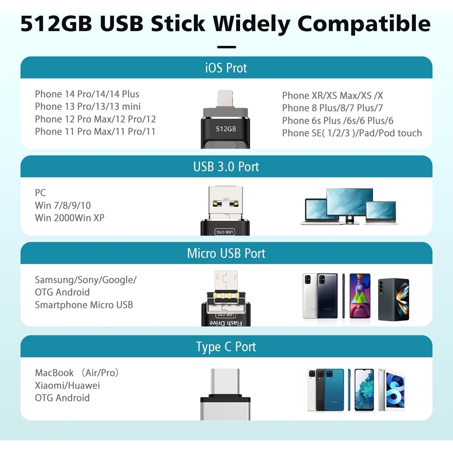 USB memória stick, 512 GB, 4 az 1-ben, iOS Lightning porttal, USB-C ...