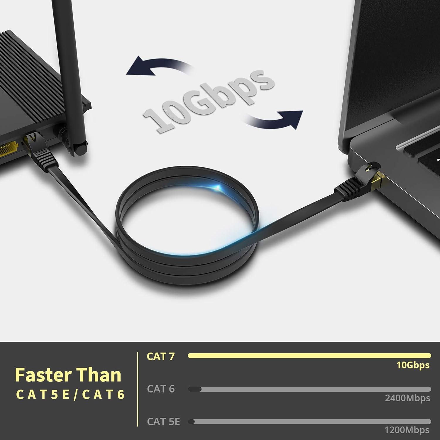 Cablu UTP Retea, JENUOS®, Cat 7, Conectori RJ45, Lungime 10 m, Viteza ...