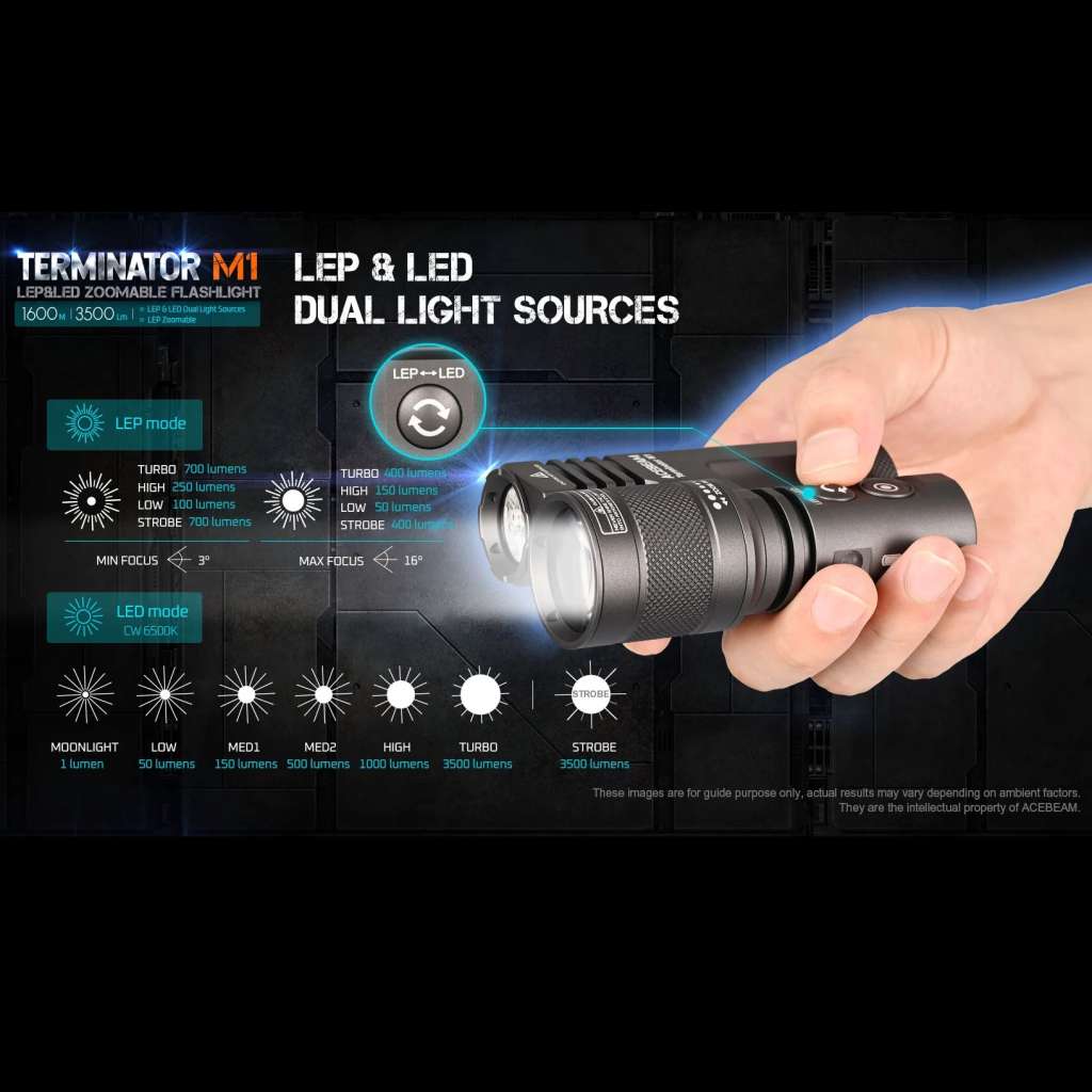 Lanterna cap dublu laser si LED Acebeam Terminator M1 fascicul laser ...