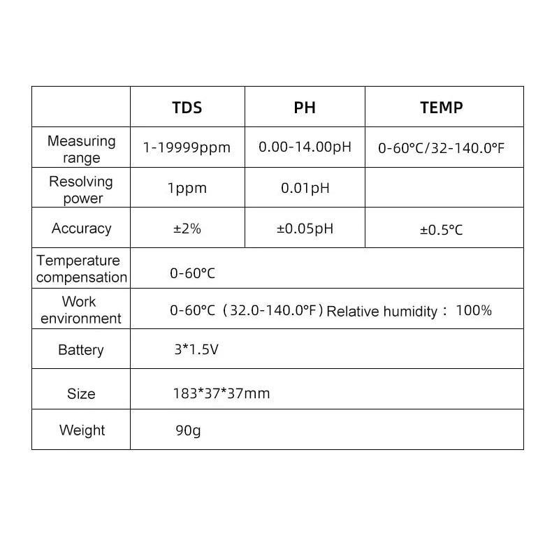 Tester de pH pentru apa, Noyafa, Duritate/Ph/Temperatura - eMAG.ro