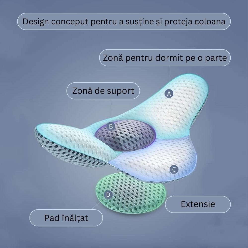 Perna Ortopedica Lombara, pentru masina, pat si scaun - eMAG.ro