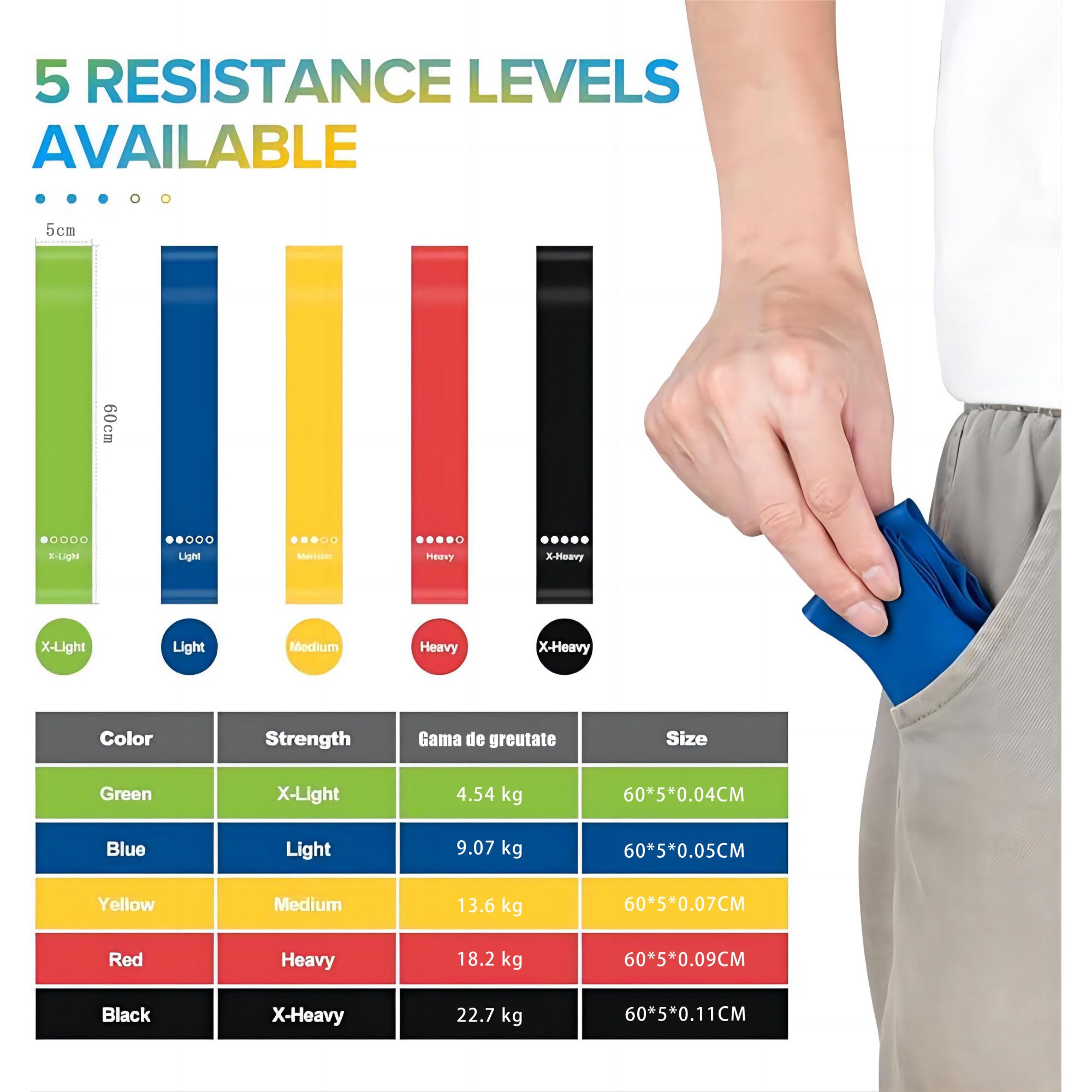 Set 5 benzi elastice, PRESOMA, Latex, Multicolor - eMAG.ro