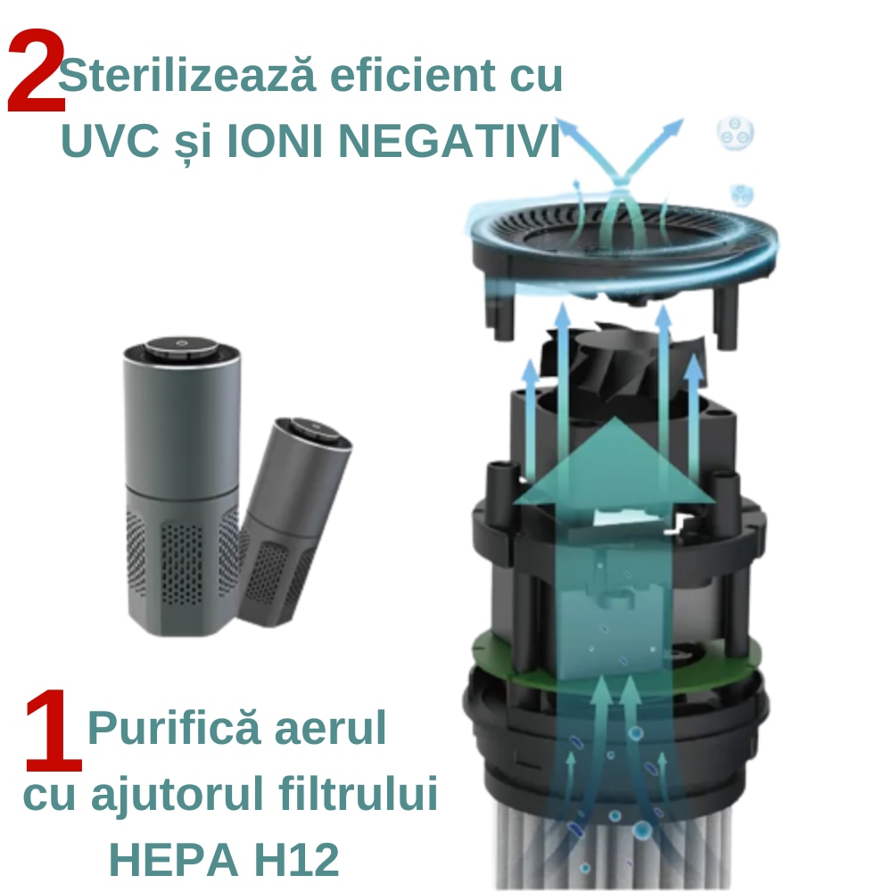Filtru purificator de aer ANTOP, H13, 3 in 1, HEPA, filtru de Carbune ...