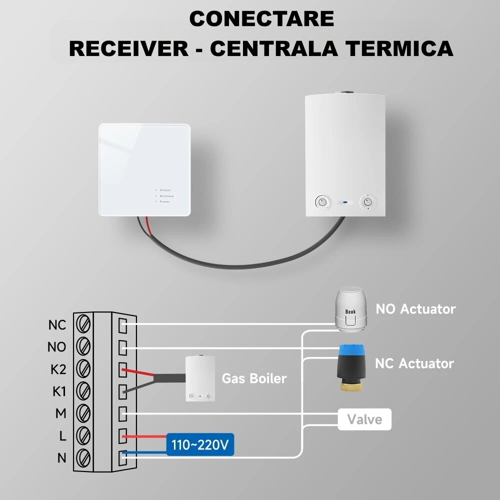 Termostat de ambient rotund SMART cu receiver, WIRELESS, ecran tactil ...
