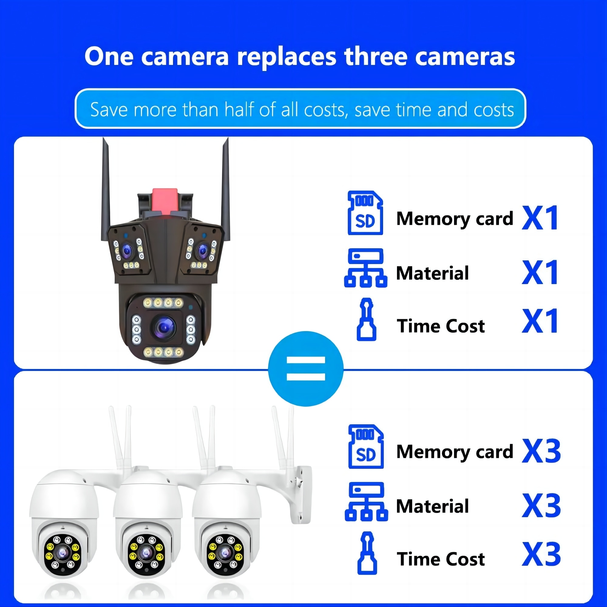Camera de Supraveghere Tripla WIFI MOSMAOO®, 12MP, Exterior/Interior ...