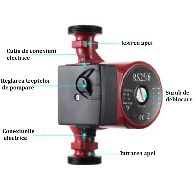 Pompa recirculare apa rece/calda RS25/6 de 180 mm, GIDA-CRIS GC243 cu ...