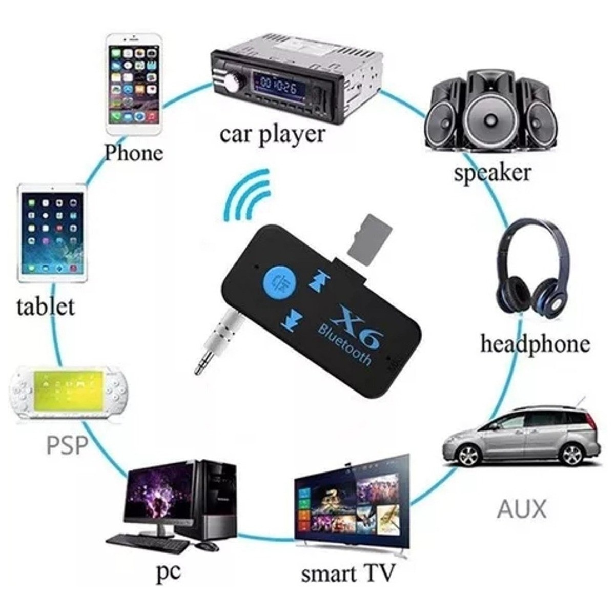 Adaptor Bluetooth, cu microfon, BT-X6, Negru - eMAG.ro