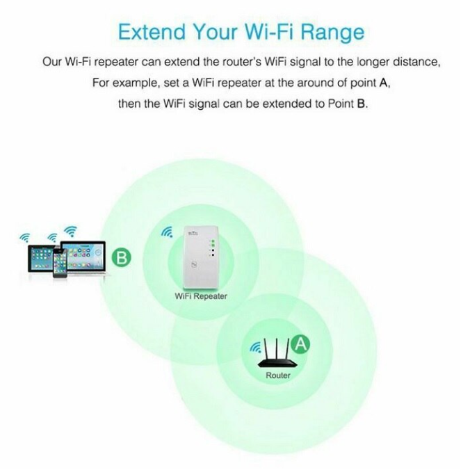 Amplificator semnal Wireless ATT®, WiFi Repeater/Range Extender, 300 ...