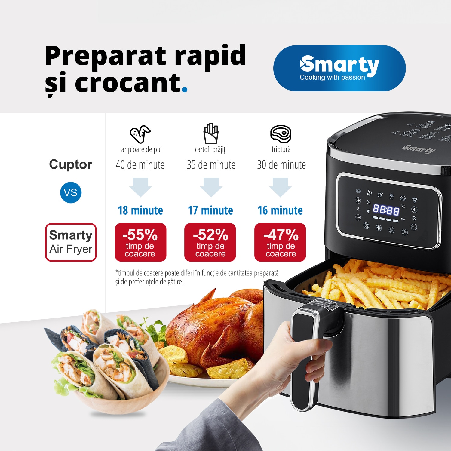 Фритюрник Smarty Airfryer Bio-Fry без масло, цифров контрол/дисплей ...