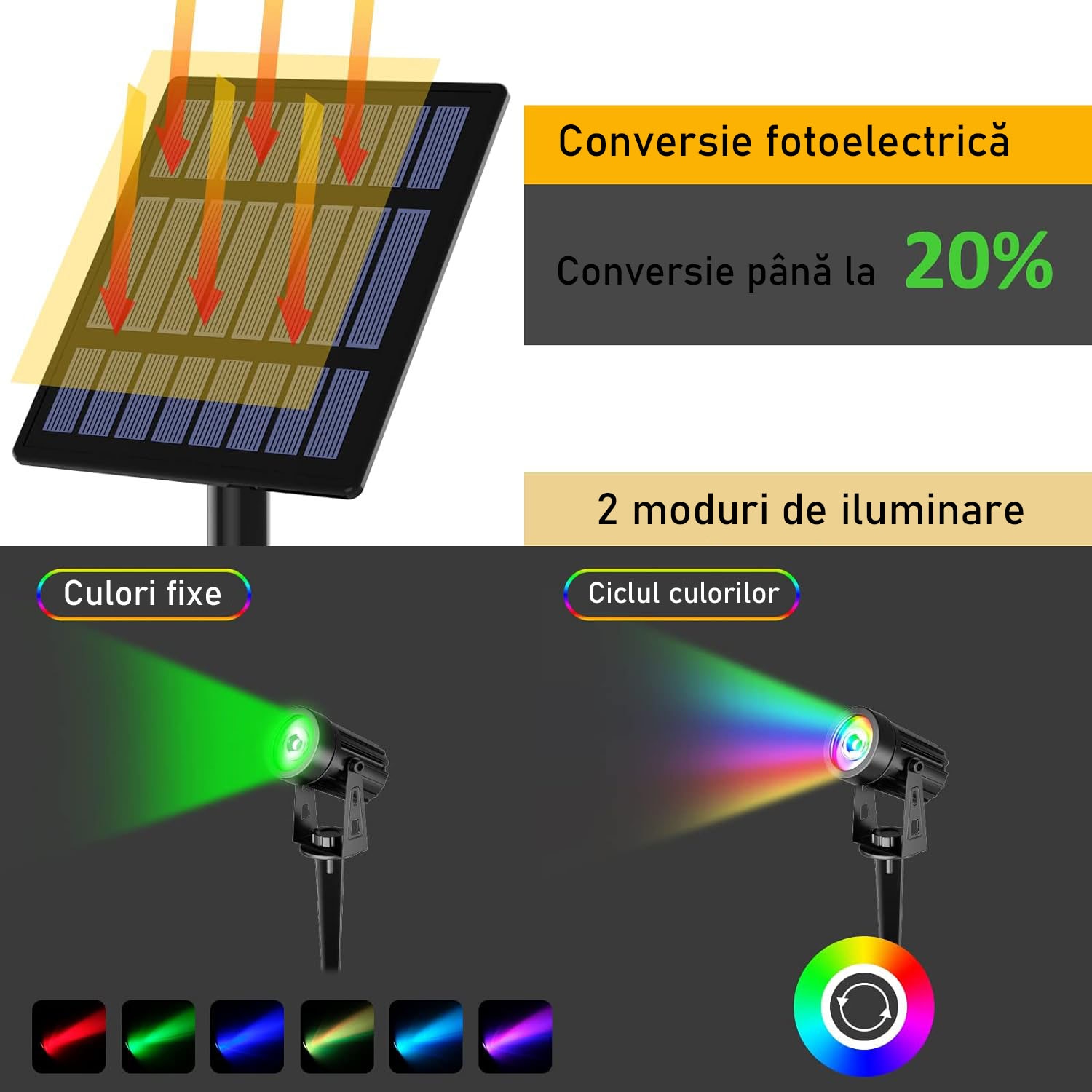 Set 4 proiectoare solare RGB Malibu pentru iluminat la exterior cat si ...